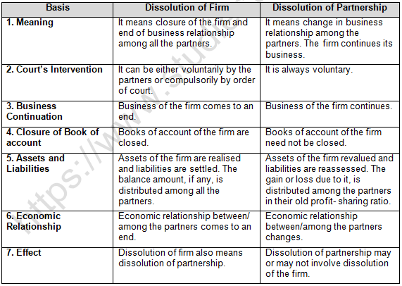 TS Grewal Solution Class 12 Chapter 8 Dissolution of a Partnership Firm